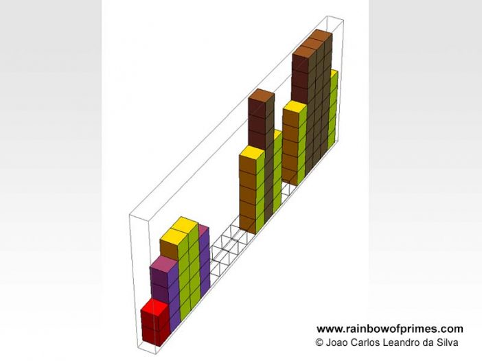 Imes3D = I message in three-dimensions - rainbowofprimes.com