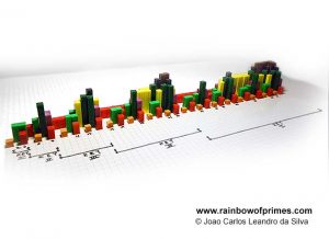 Gameprimes = Game involving prime numbers - rainbowofprimes.com
